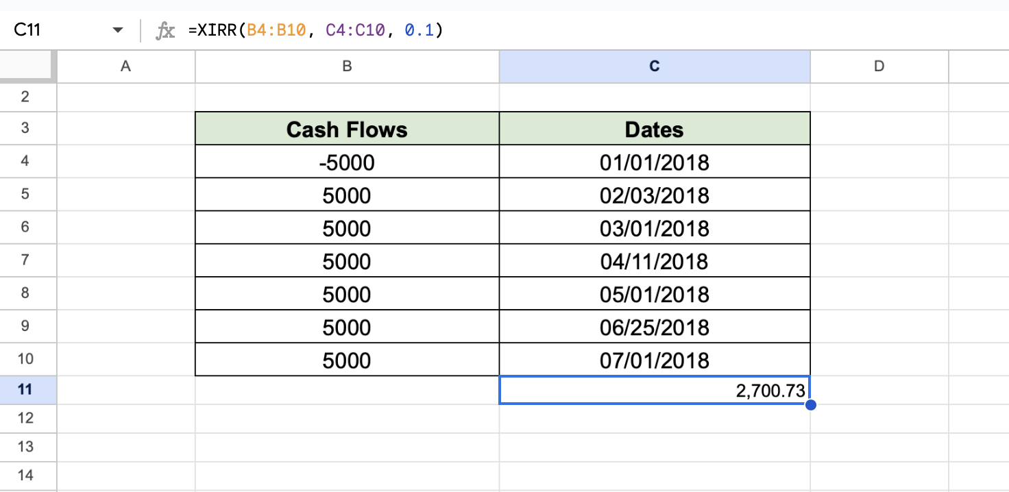 XIRR in Mutual Funds: Meaning, Formula & How to Calculate Returns