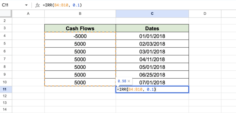 XIRR in Mutual Funds: Meaning, Formula & How to Calculate Returns