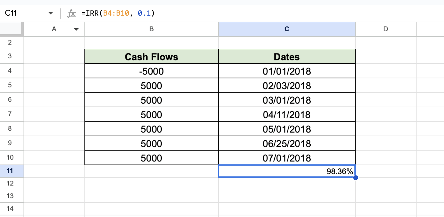 XIRR in Mutual Funds: Meaning, Formula & How to Calculate Returns