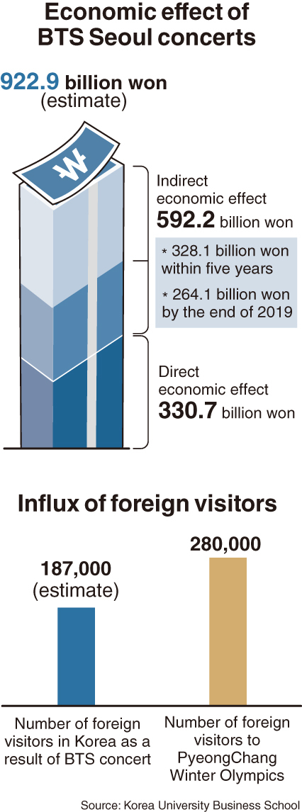 From Seoul to Stardom: K-Pop’s Economic Symphony - smallcase