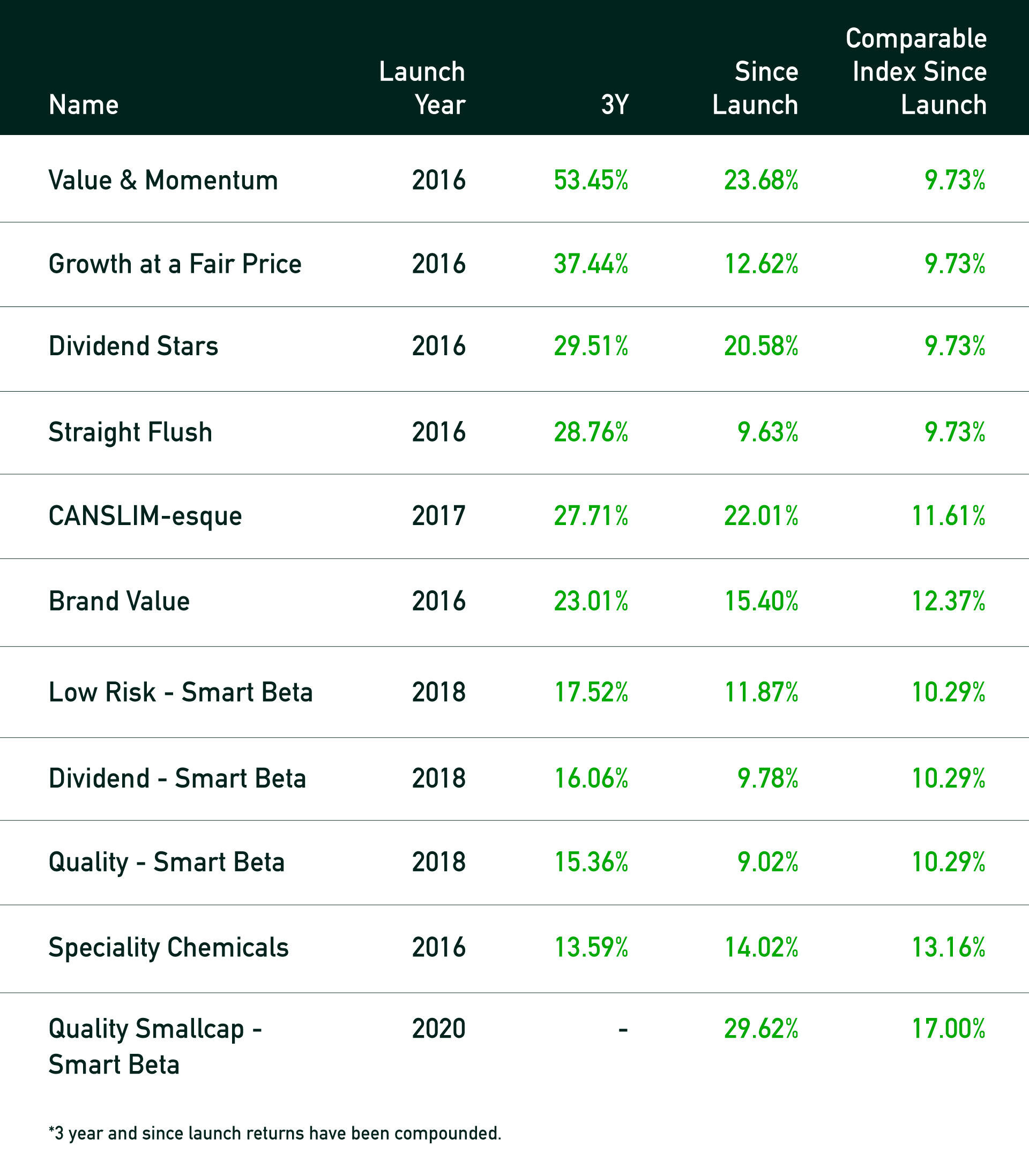 The Tailwind by Windmill Capital: April 2023 - smallcase