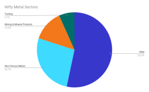 What is NIFTY Metal Index NSE?