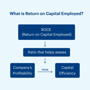 ROCE (Return on Capital Employed)- Ratio & Calculation