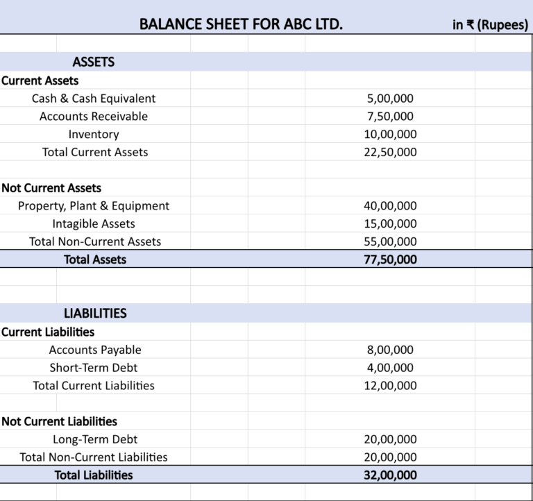 Book Value of Shares: Meaning, Calculation & Importance