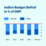 Budget Deficit: Definition, Formula, Causes, Types, Examples
