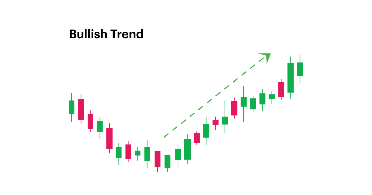 Bull Market: Meaning, Indicators & Causes of Bullish Market