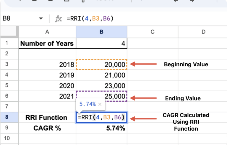 CAGR (Compound Annual Growth Rate) - Meaning, Full Form, & Calculation