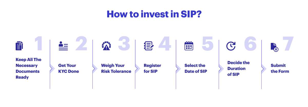 How to Invest in SIP (Systematic Investment Plans)?