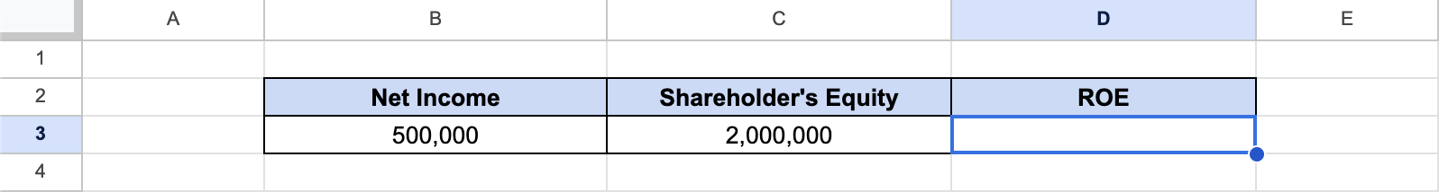 Return on Equity (ROE): Meaning, Metrics, & Returns