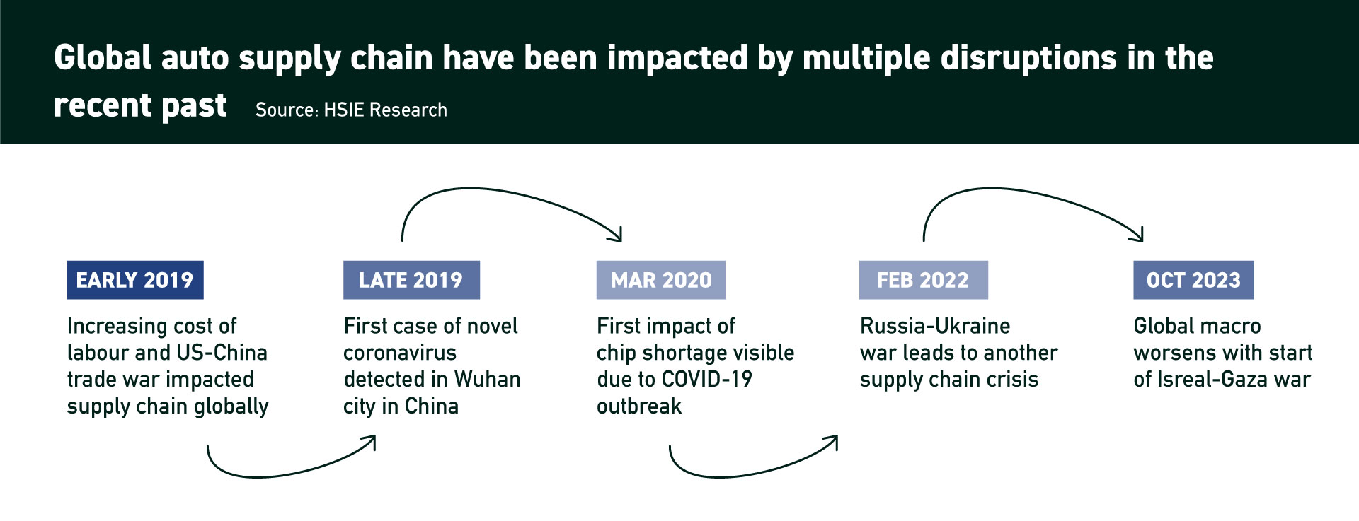India's Auto Ancillary Sector: the Engine Behind the Engine