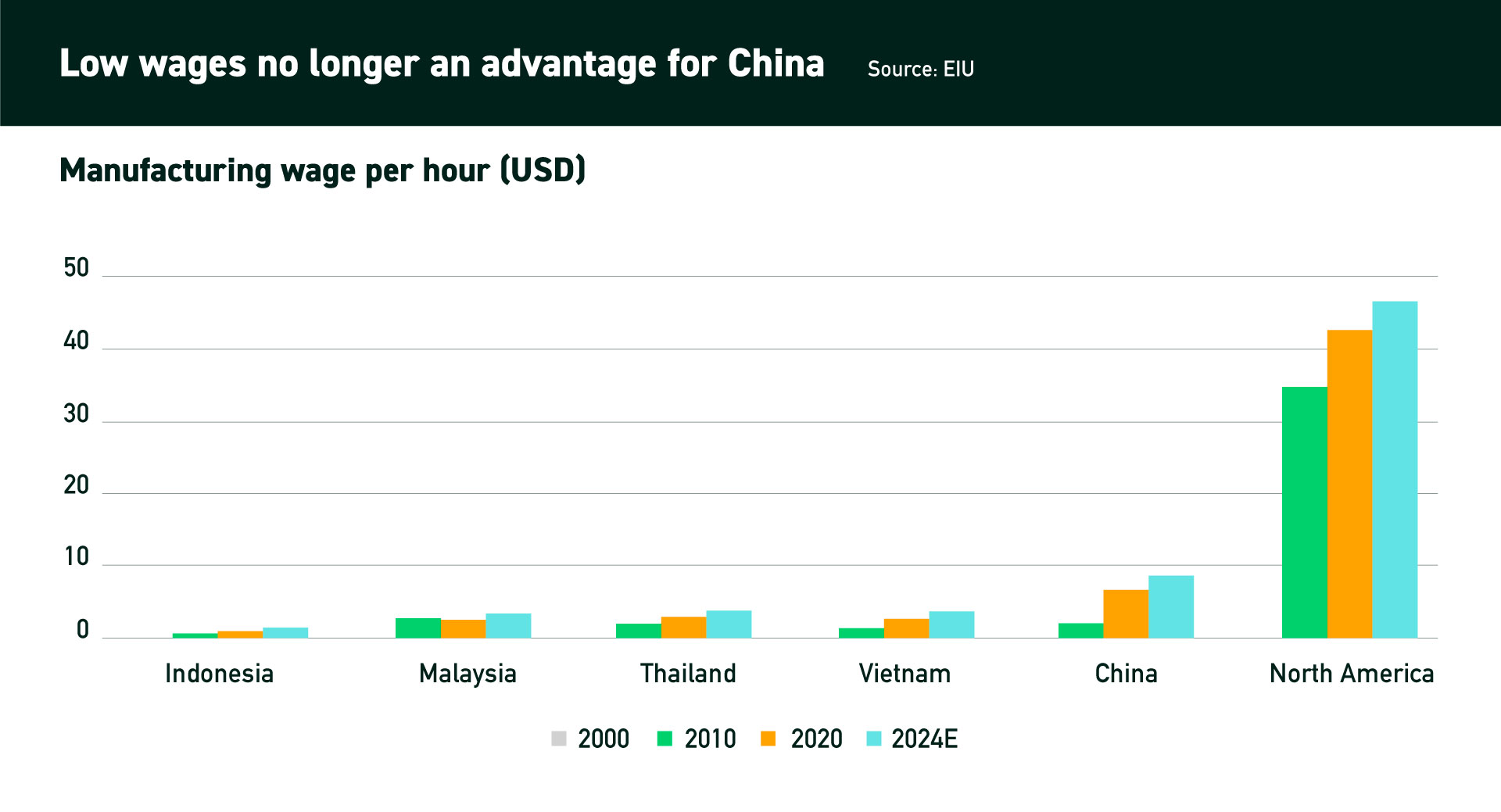 India's Auto Ancillary Sector: the Engine Behind the Engine
