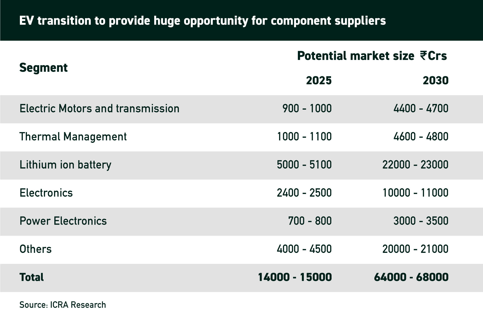 India's Auto Ancillary Sector: the Engine Behind the Engine