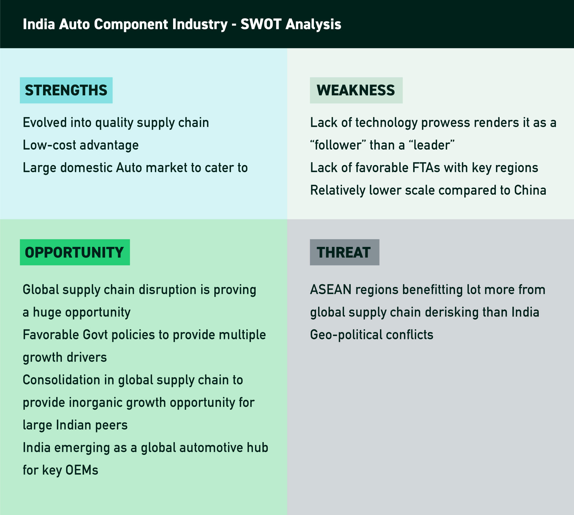 India's Auto Ancillary Sector: the Engine Behind the Engine