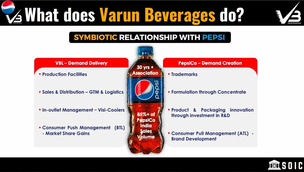 The Varun Beverages Story: Quenching India’s Thirst | WCPL Story