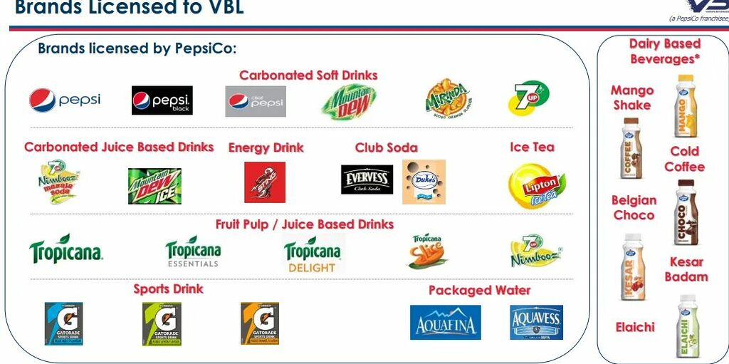 The Varun Beverages Story: Quenching India’s Thirst | WCPL Story