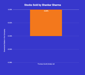 Shankar Sharma’s Portfolio and Stock Holdings in 2026