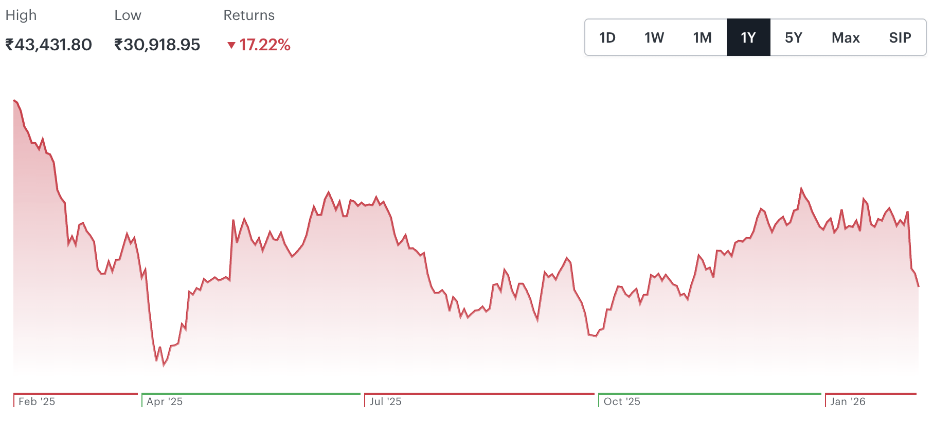 Why IT, Tech Stocks Got Hit by Claude AI’s New Tool