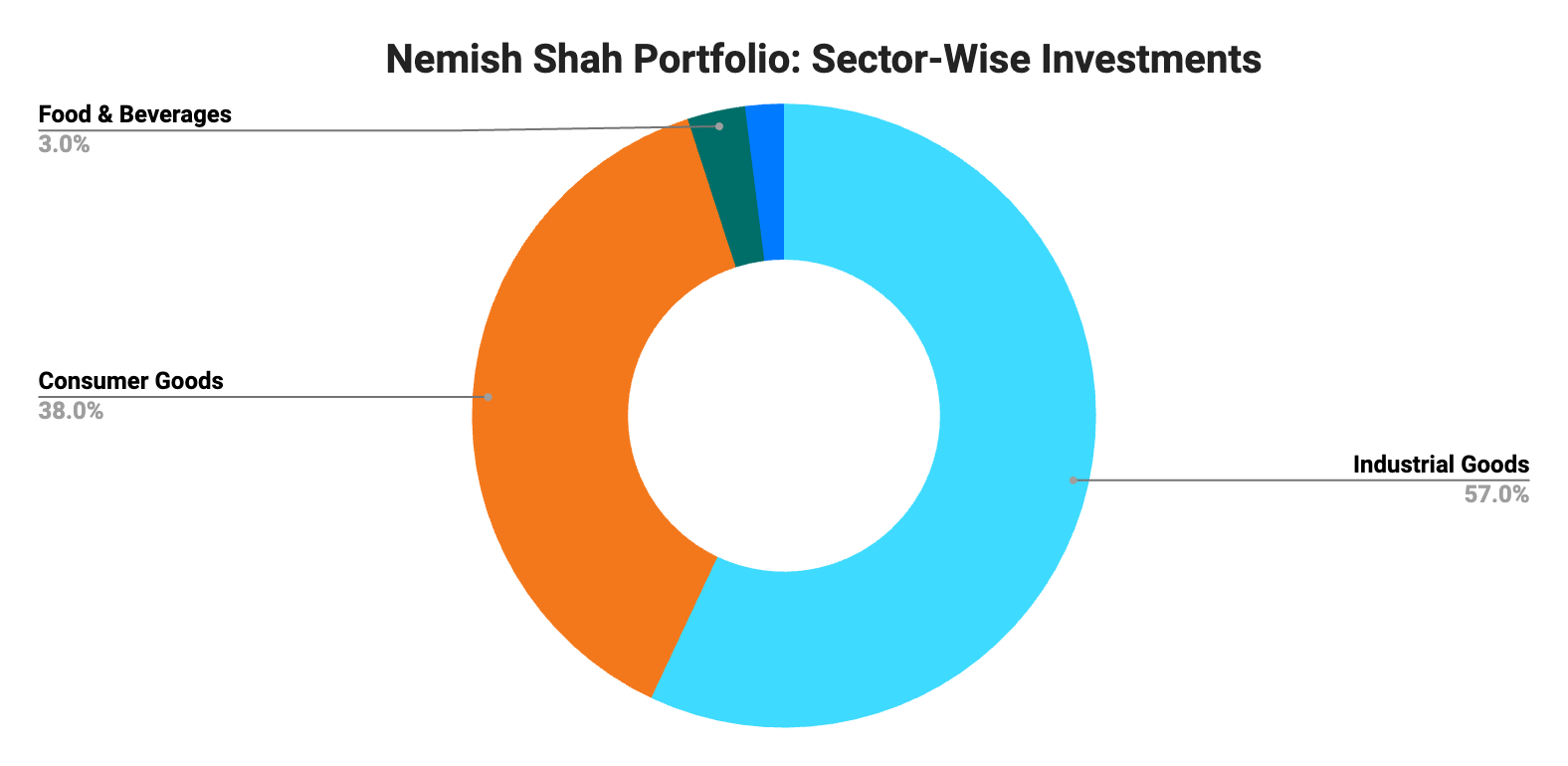 Nemish Shah’s Portfolio and Stock Holdings in 2026